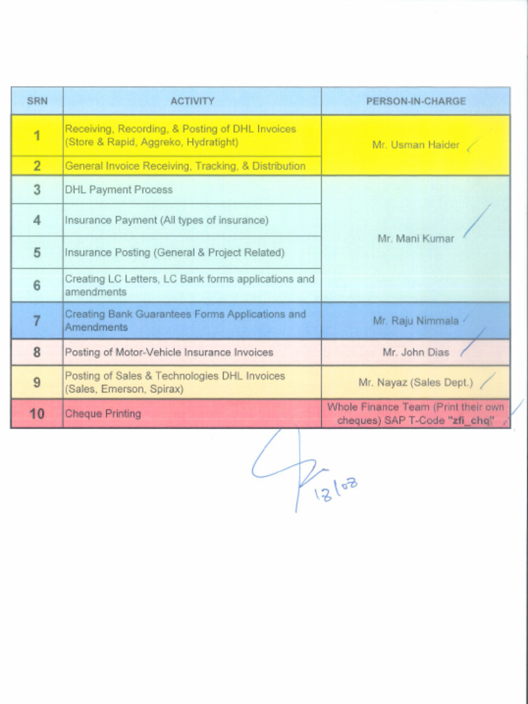 Kelvin Task Distribution | PDF