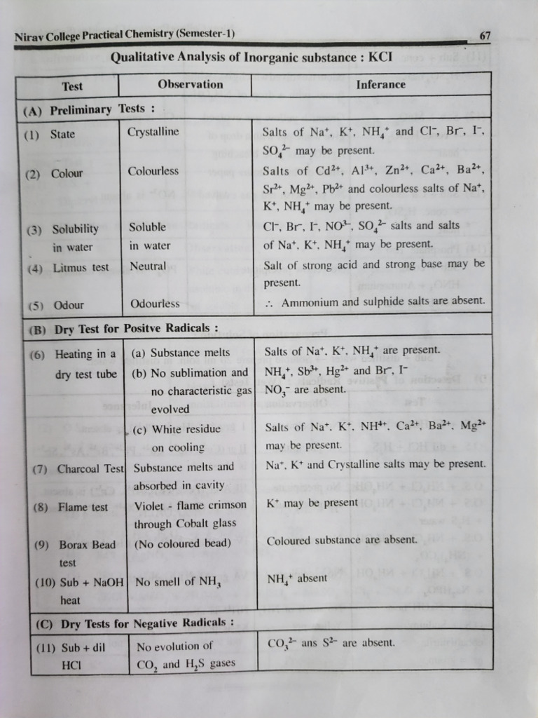 Inorganic Chemistry Practical | PDF