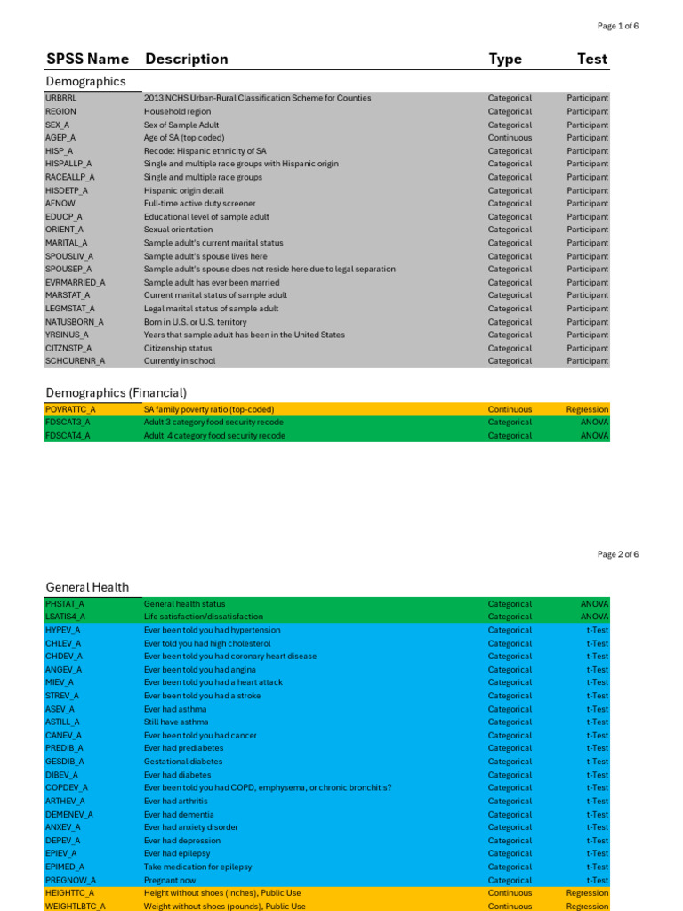 Codebook For Adult Data Set | PDF | Anxiety | Categorical Variable