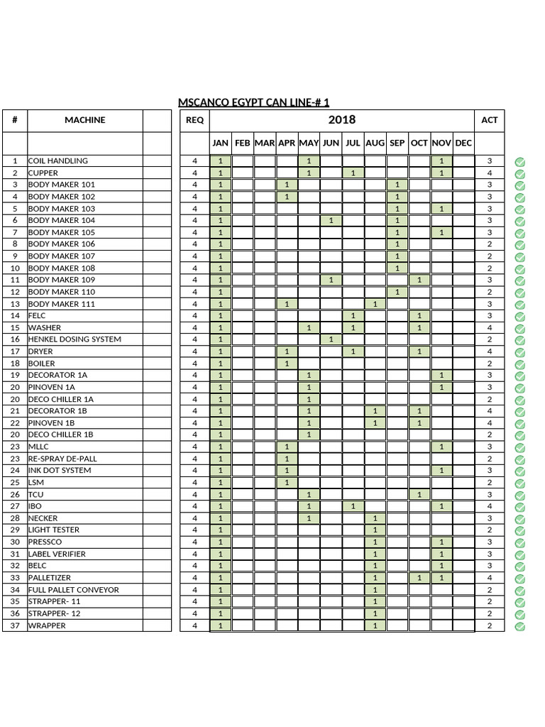PM Updated Electrical Matrix - .2018-3 | PDF | Tools | Chemical Engineering
