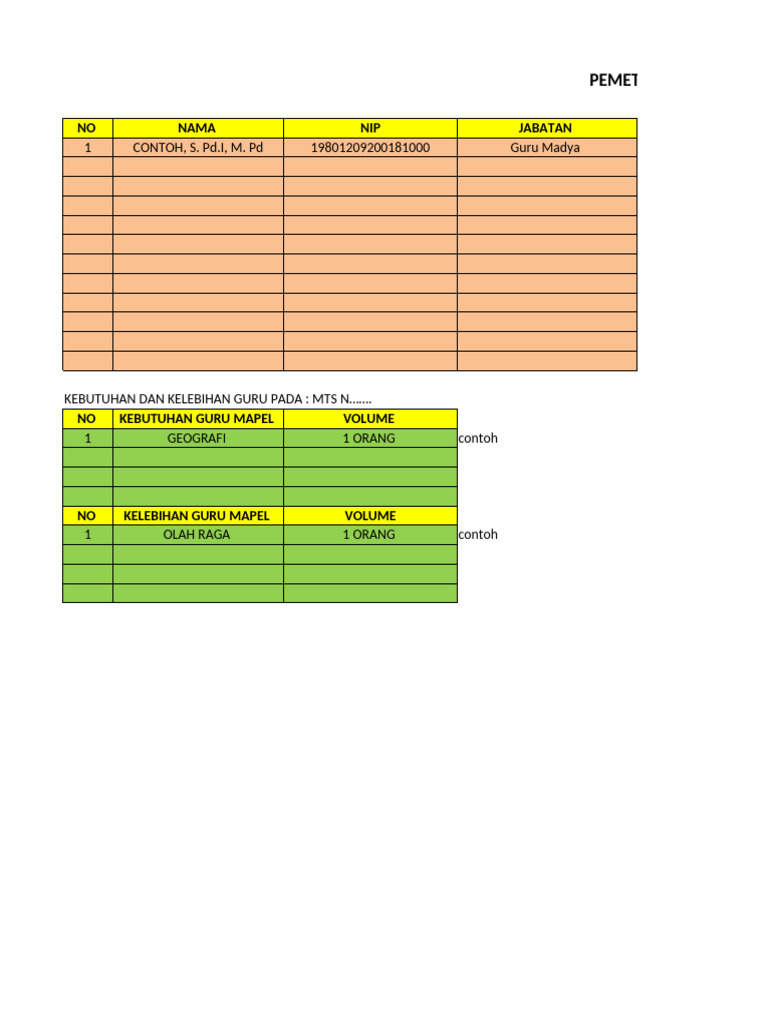 Format Pemetaan Guru 2018 | PDF