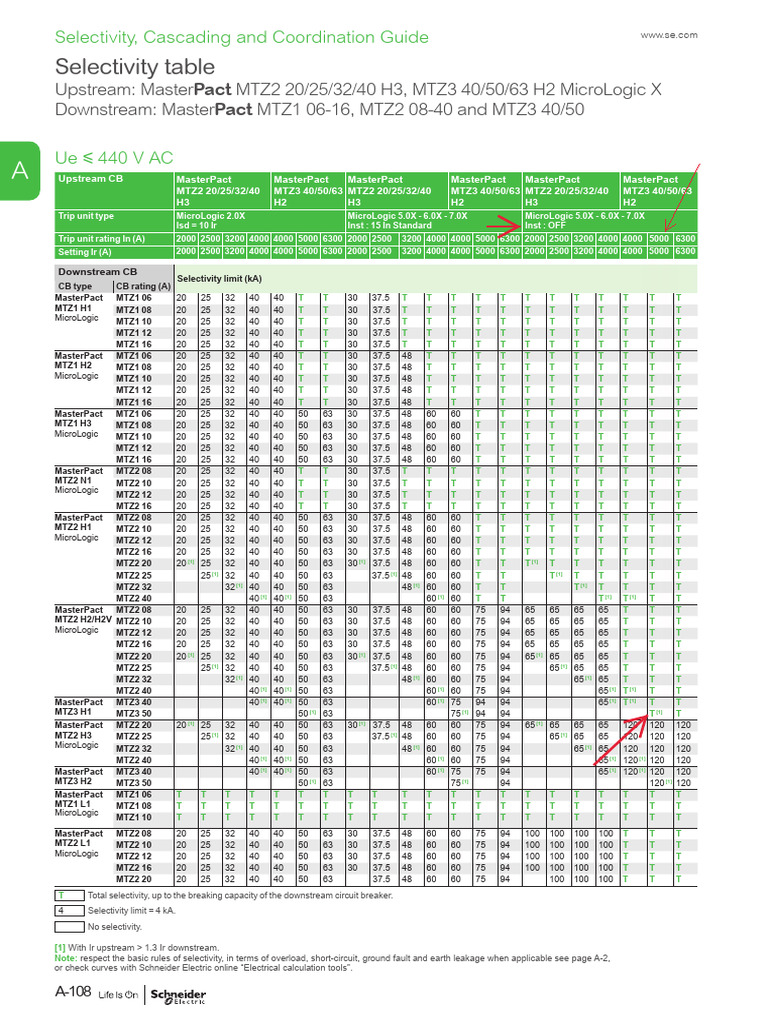 ACB-5000A-Selectivity | PDF | Electrical Engineering | Electricity