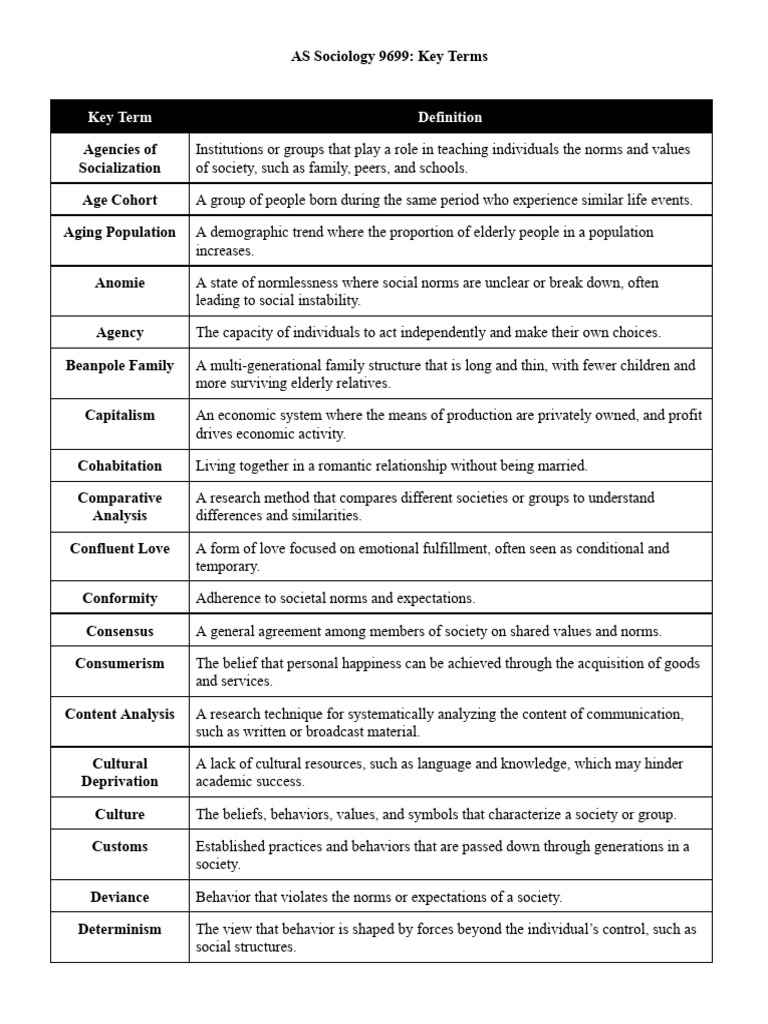 AS Sociology 9699 - Key Terms | PDF | Family | Socialization