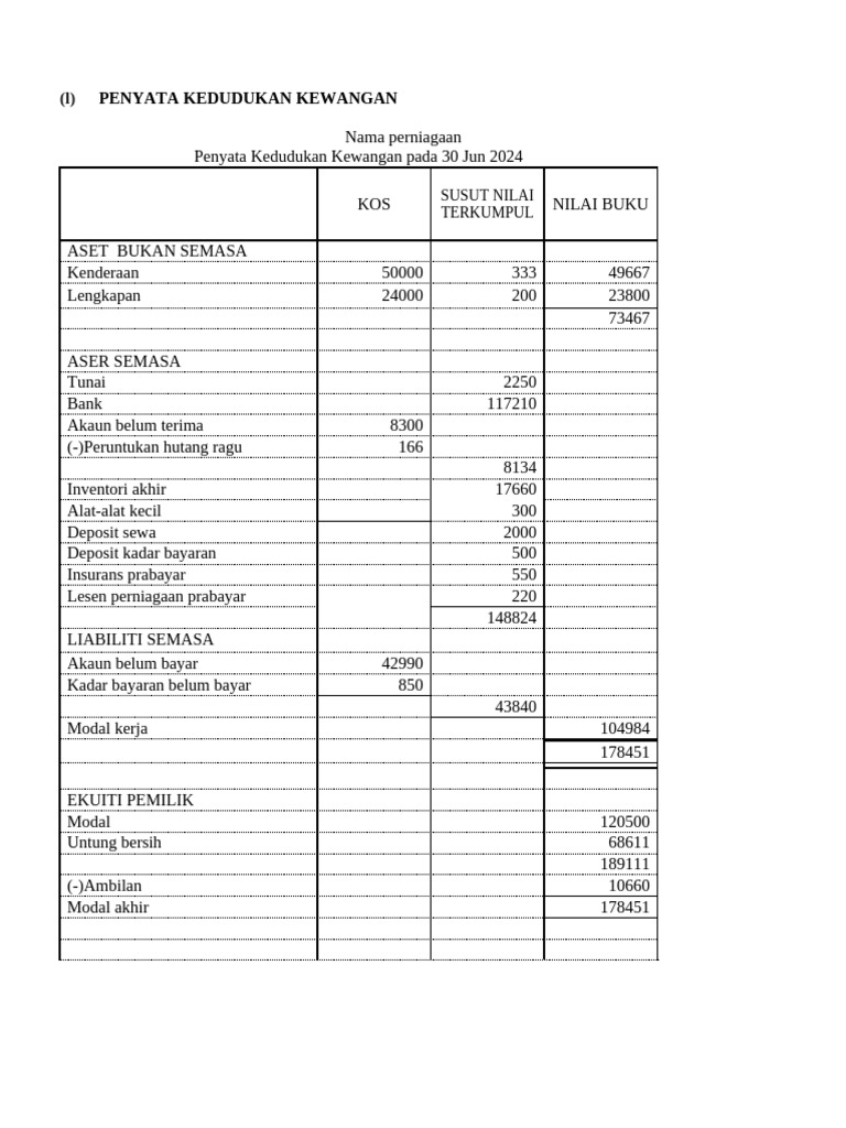 Penyata Kedudukan Kewangan: Susut Nilai Terkumpul | PDF