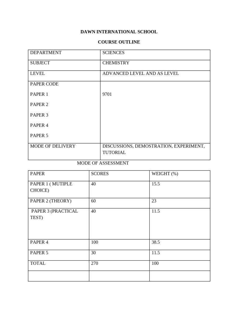 Course Outline Chemistry Advanced Level | PDF | Chemical Bond | Molecules