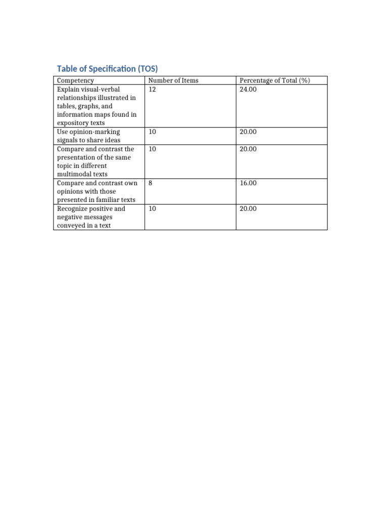 Table of Specification for Text Analysis | PDF