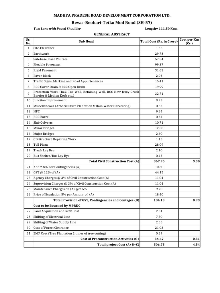BOQ Road Work-Rewa-Tetka Mod | PDF | Concrete | Road