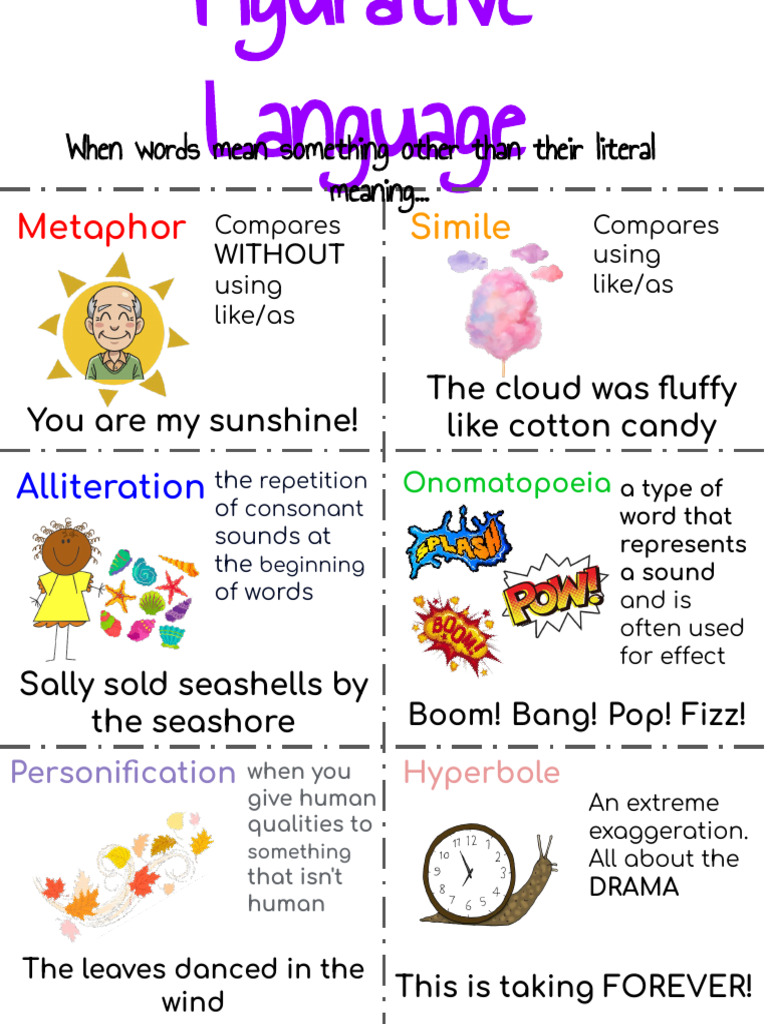 Figurative Language Overview Chart | PDF