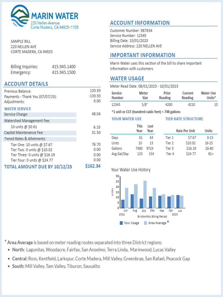 Water Bill Example Template | PDF | Money