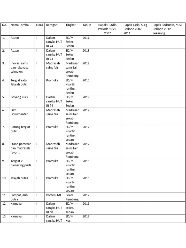 Data Prestasi Siswa | PDF