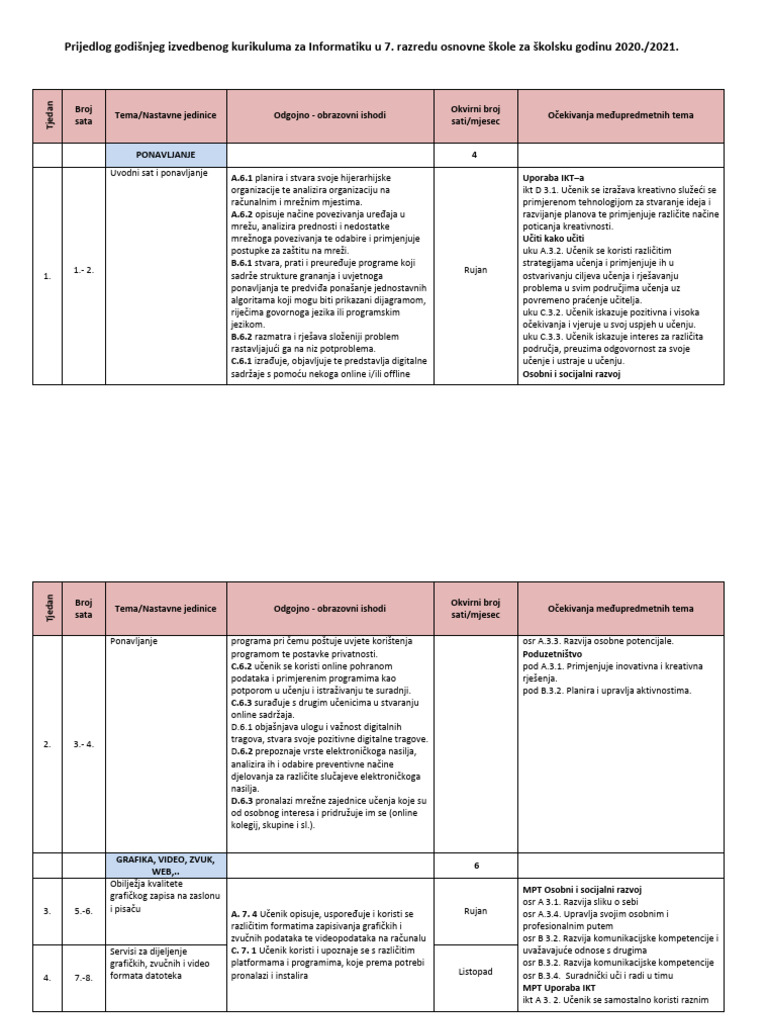 Informatika GIK 7 Razred OS | PDF