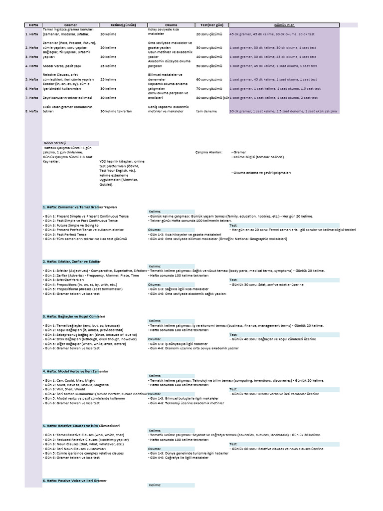 YDS Calisma Programi | PDF