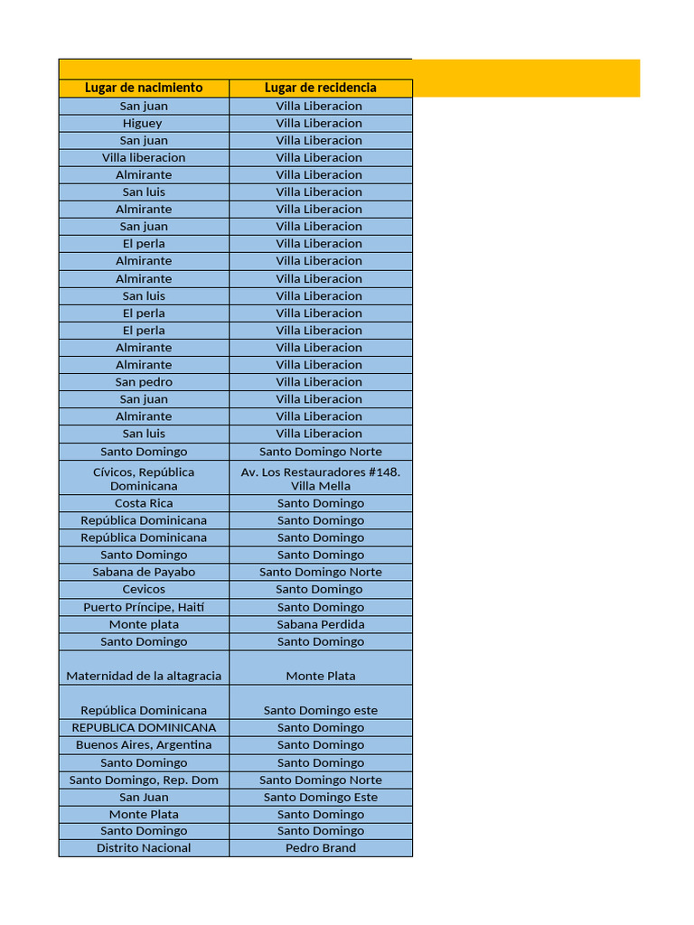 Base de Datos, Tarea 4.2 (48 Archivos Adjuntos) | PDF | República Dominicana