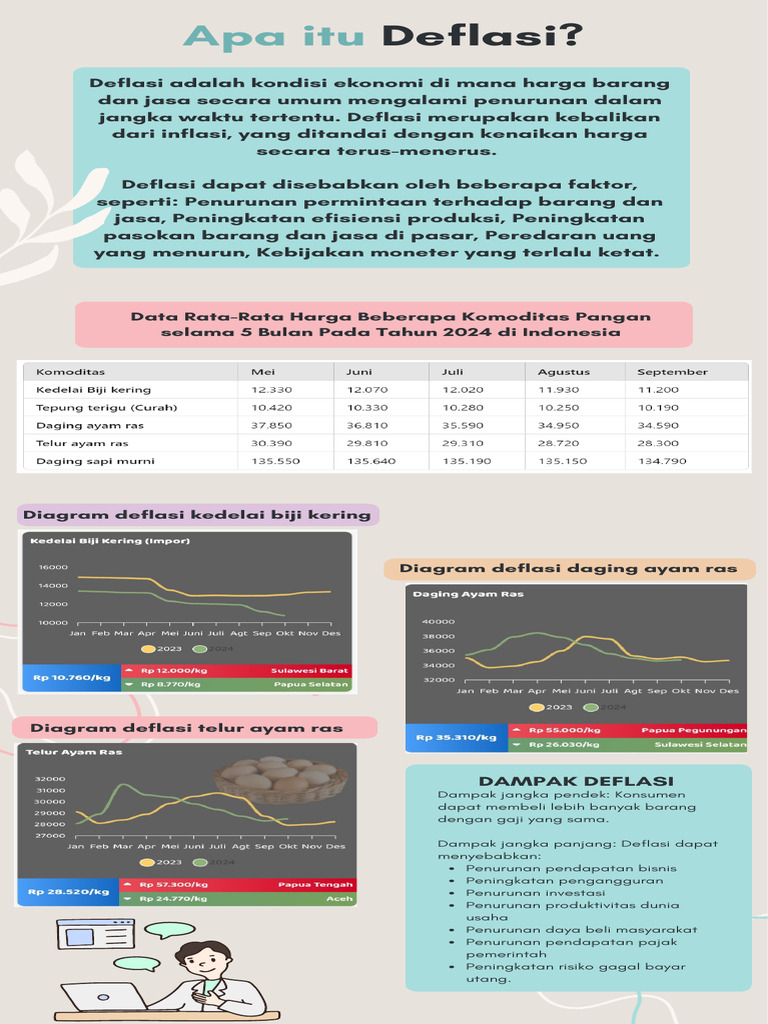 Deflasi: Penyebab dan Contohnya | PDF | Bisnis