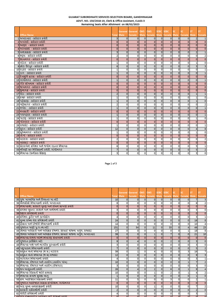 8feb Remaining | PDF