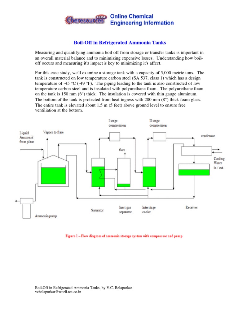 Boil-Off in Refrigerated Ammonia Tanks | Gas Compressor | Refrigeration