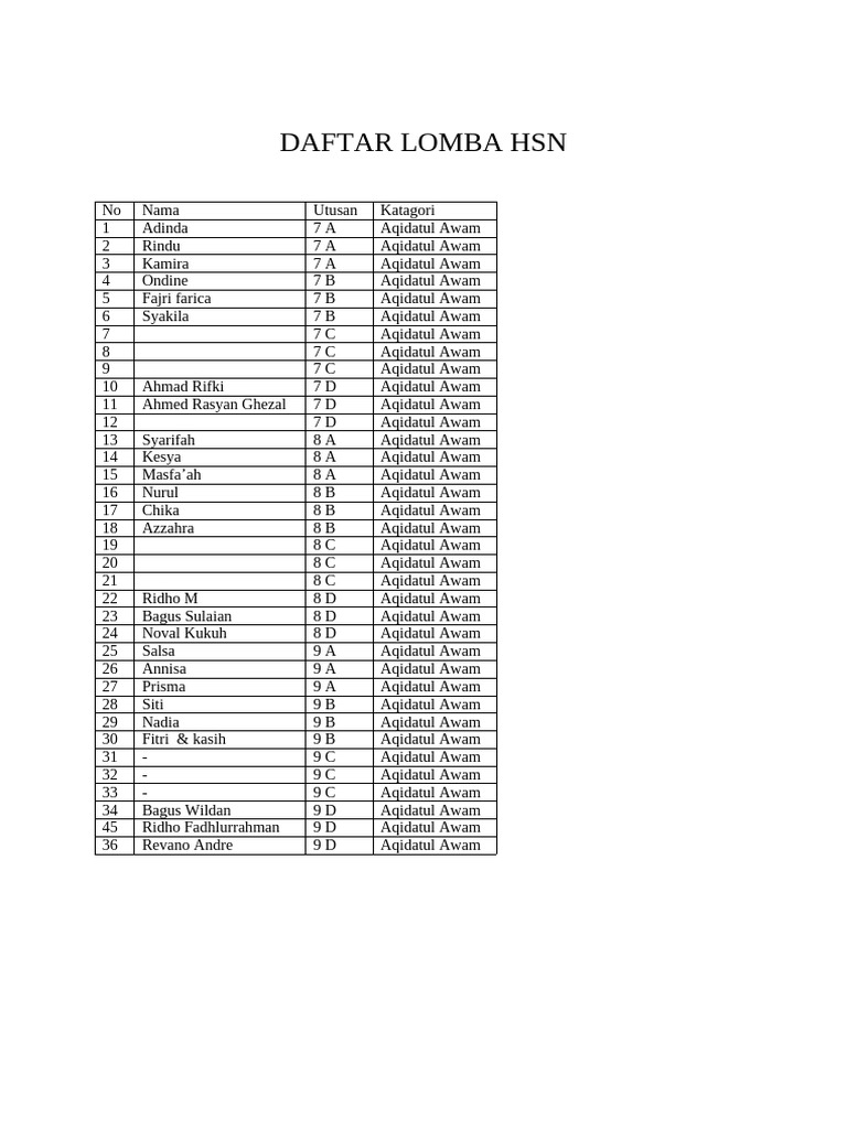 Daftar Lomba HSN | PDF