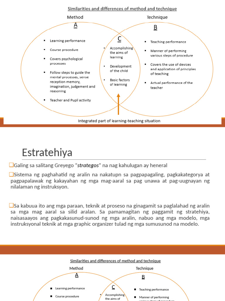Lesson 1 Teaching Strategy | PDF