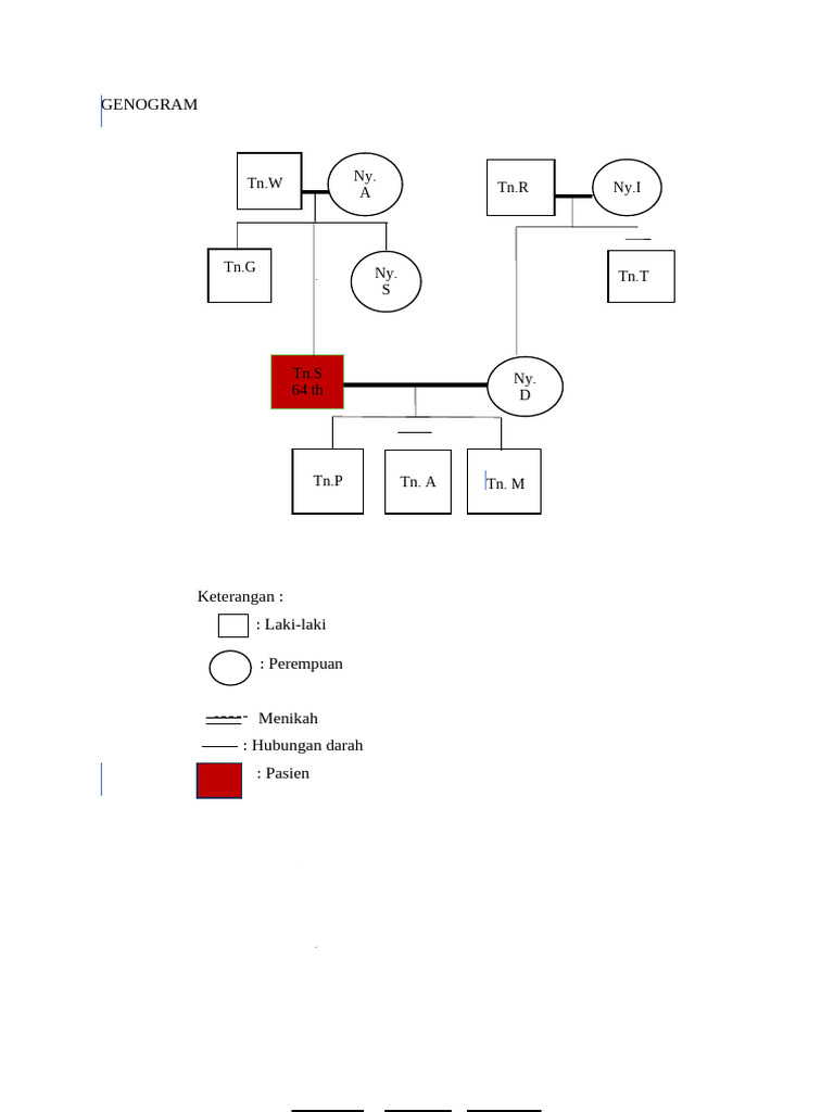 Genogram Tugas | PDF