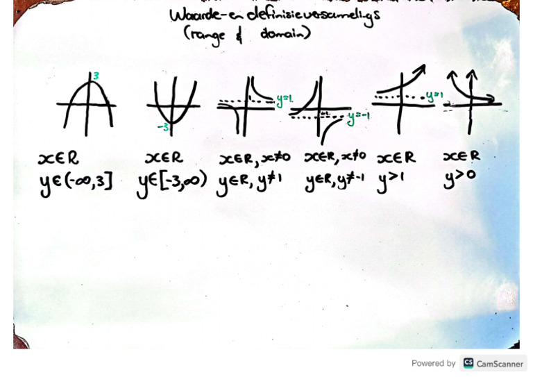 Definisie en Waardeversameling (Range and Domain) | PDF