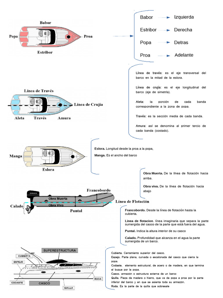 Términos Náuticos y Partes del Barco | PDF
