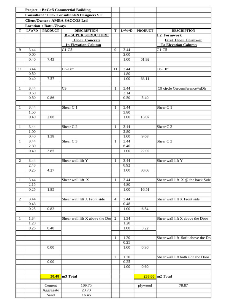 Take Off Formwork 1st Floor Column | PDF | Concrete | Masonry