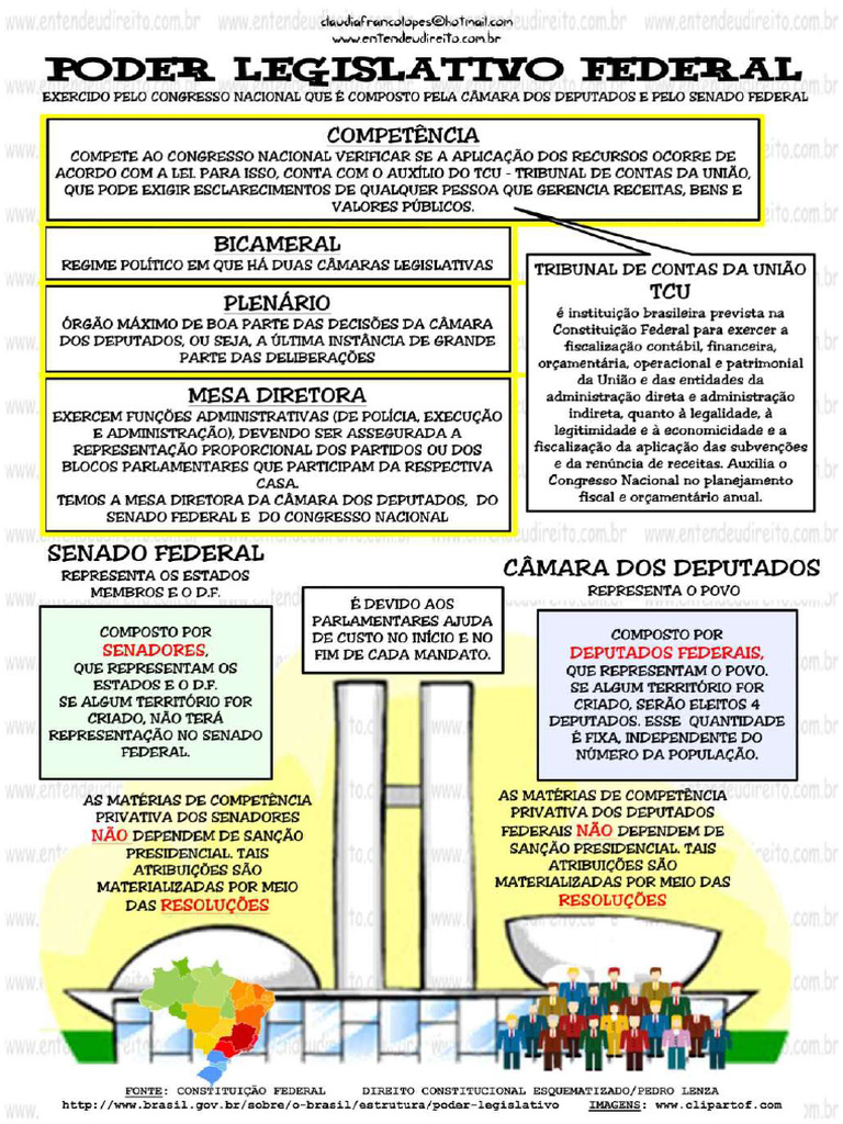 Poder Legislativo | PDF
