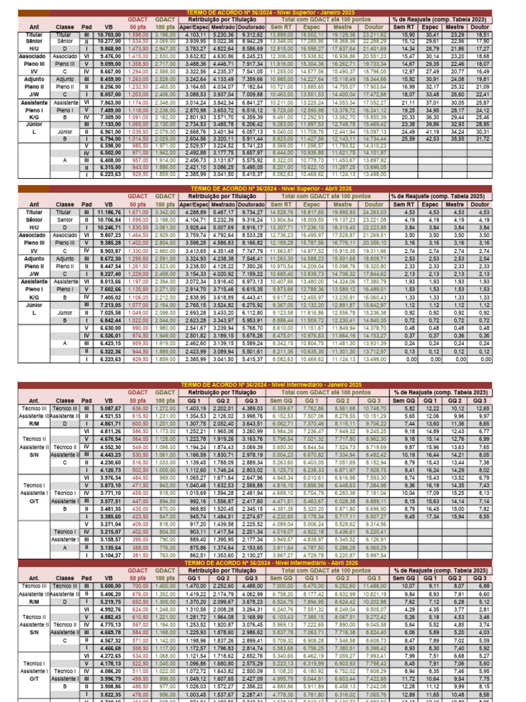 Tabela Reajuste 2025-2026 | PDF