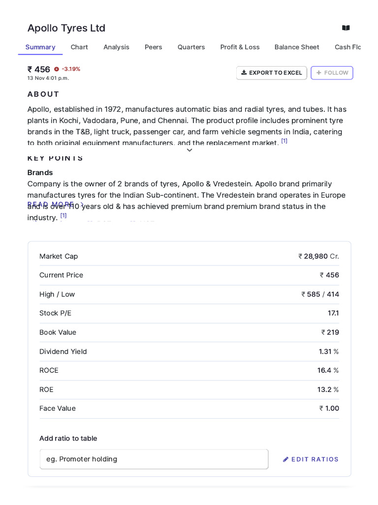 Apollo Tyres LTD Share Price - About Apollo Tyres - Key Insights ...