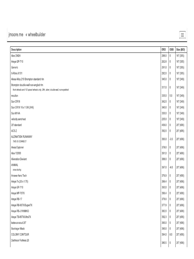 Wheel Builder ERD | PDF