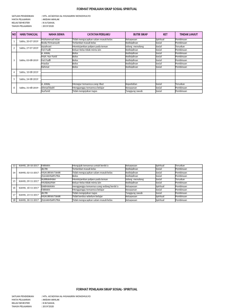 Penilaian Sikap | PDF