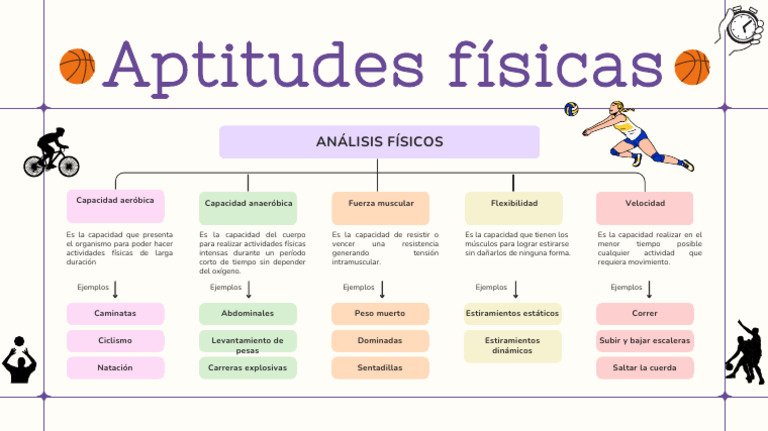 Mapa Conceptual Aptitudes | PDF
