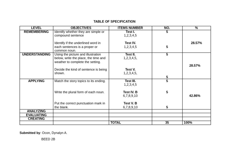 TABLE OF SPECIFICATION | PDF