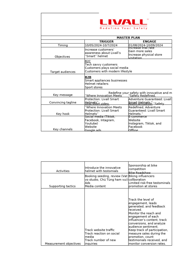 Master Plan Pdf Social Media Popular Culture Media Studies