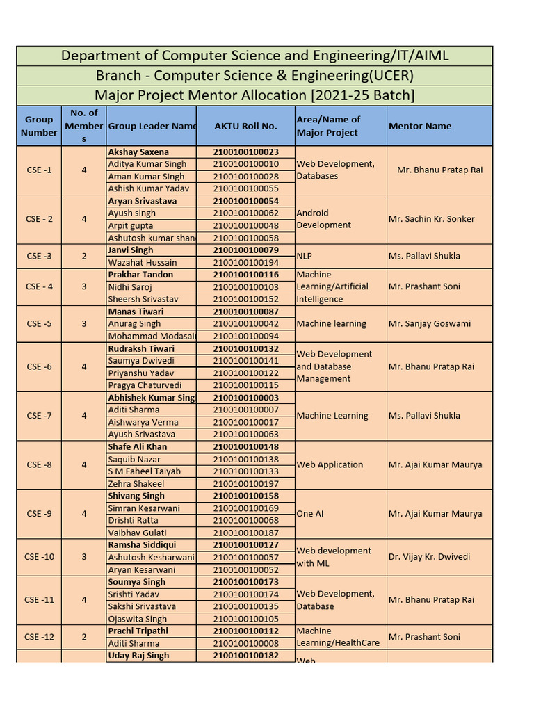 Mentor Allocation (2021-25 Batch) - 3 | PDF | Computer Science | Computing