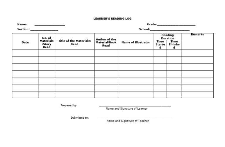 Learners Reading Log | PDF