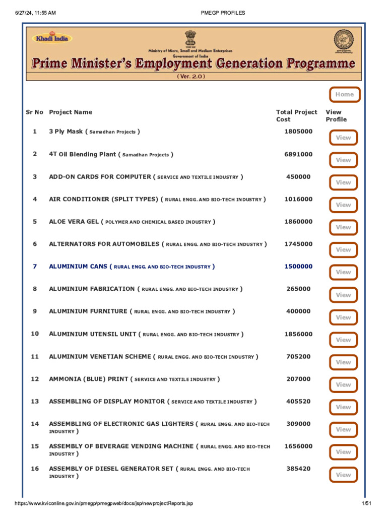 Pmegp Profiles | PDF