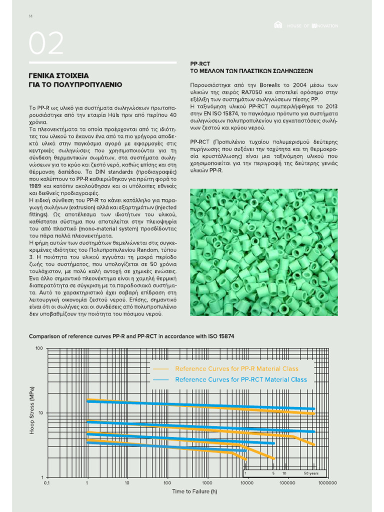 1ΣΩΛΗΝΕΣ ΑΠΟ PPR 1 | PDF