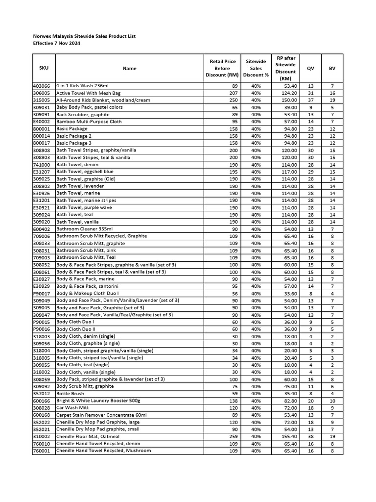 Sitewide Sales Price List MY - 7 Nov | PDF Sitewide Sales Price List MY - 7 Nov | PDF