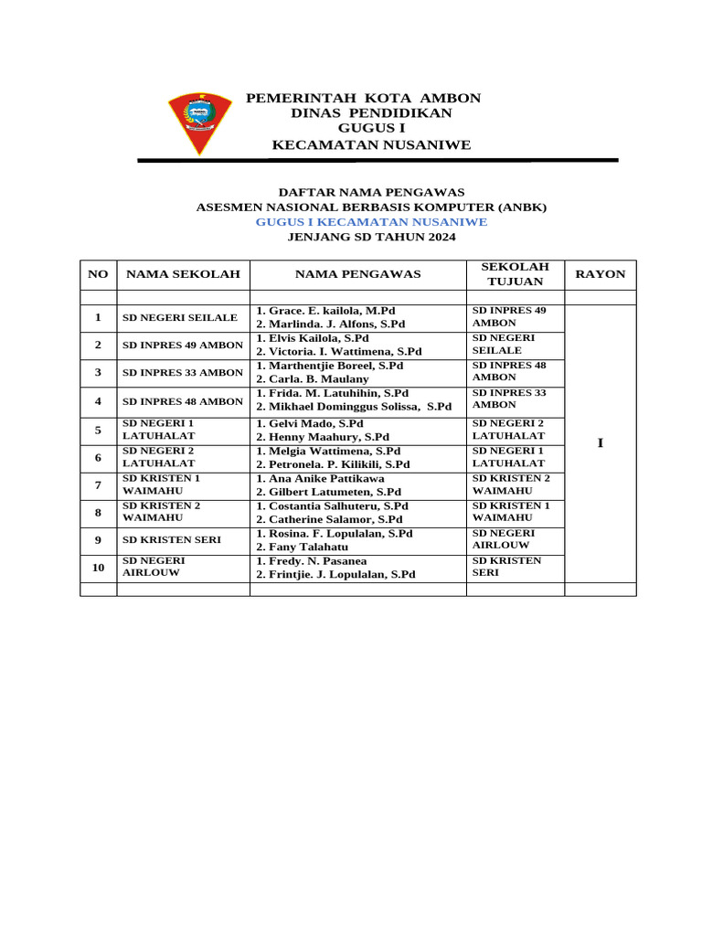 Daftar Nama Pengawas Anbk Gugus 1 Kec. Nusaniwe | PDF