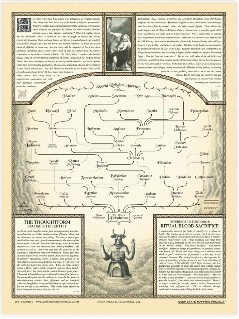Deity Chart | PDF