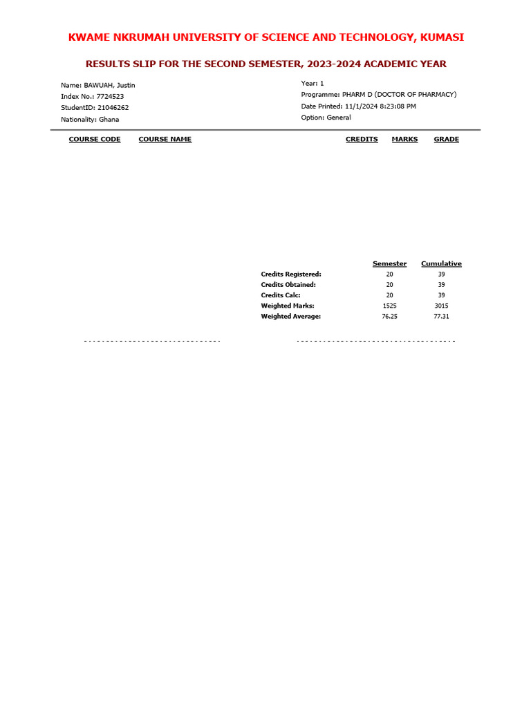 Results Slip 21046262 2024 2 | PDF | Vocational Education | Qualifications