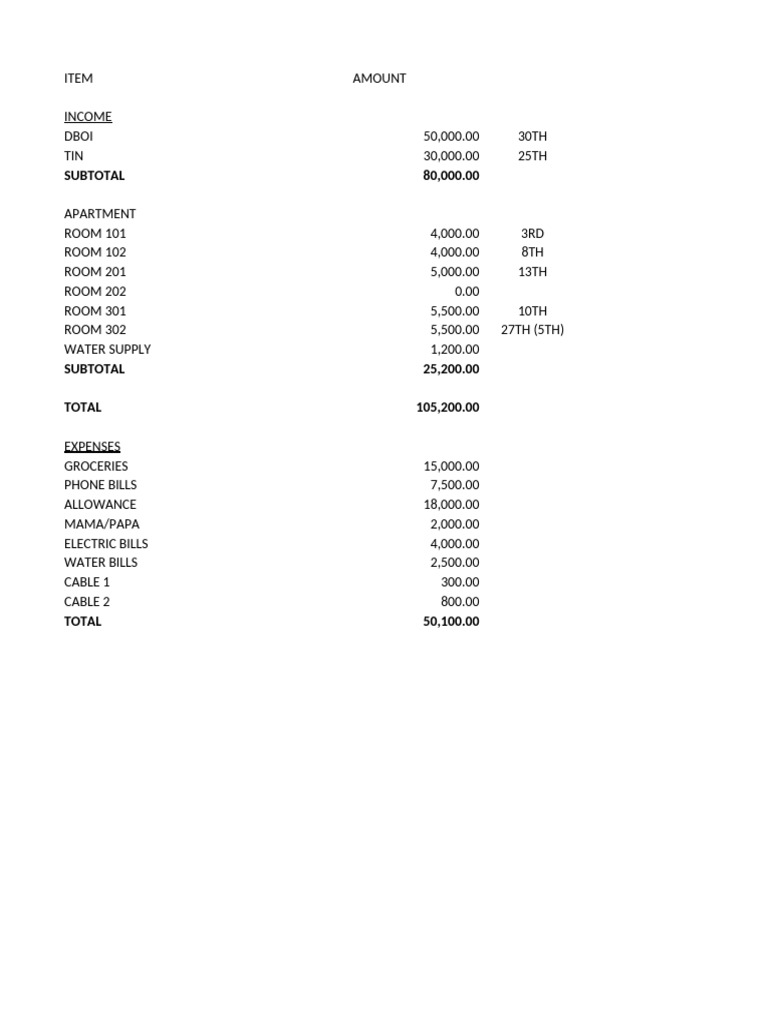 Apartment Bills Sample | PDF