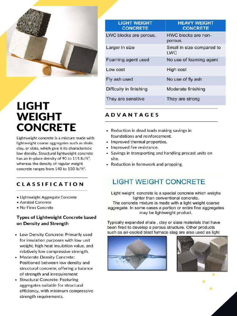 Light Weight Concrete | PDF