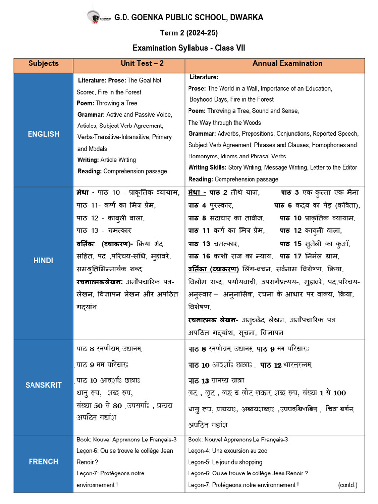 CLASS VII Edited Syllabus Term 2 (2024-25) | PDF | Languages | Foreign Language Studies