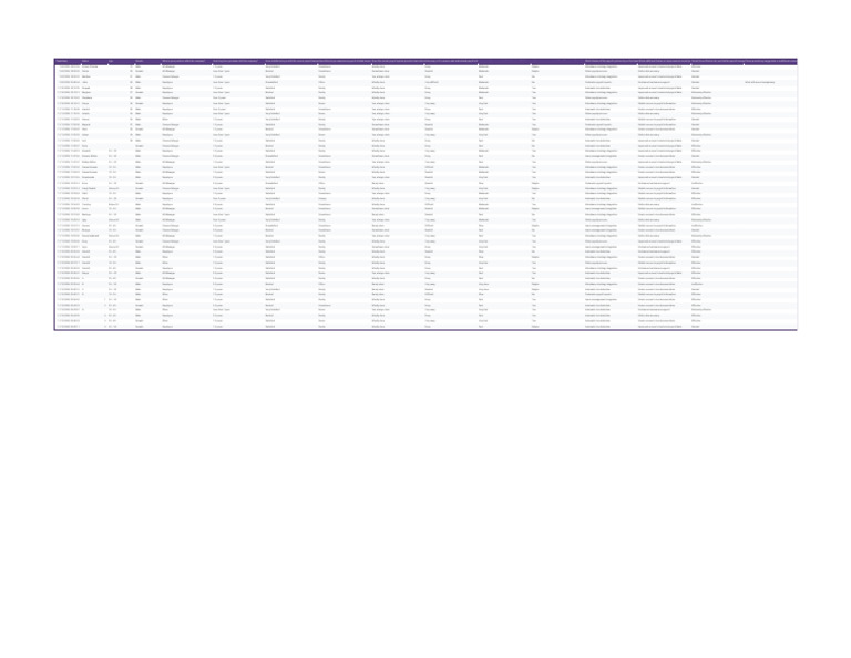 Untitled Form (Responses) - Form Responses 1 | PDF | Payroll | Taxes