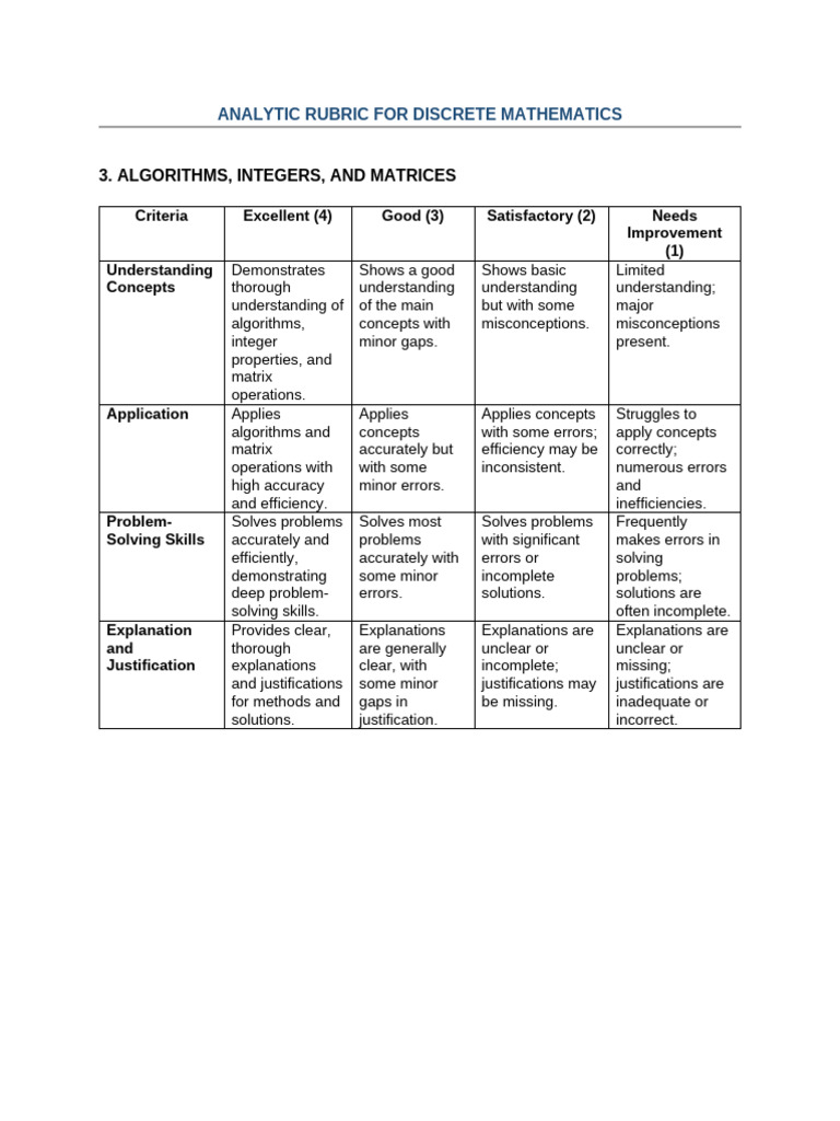 Analytic Rubric For Discrete Mathematics | PDF | Theory | Accuracy And ...