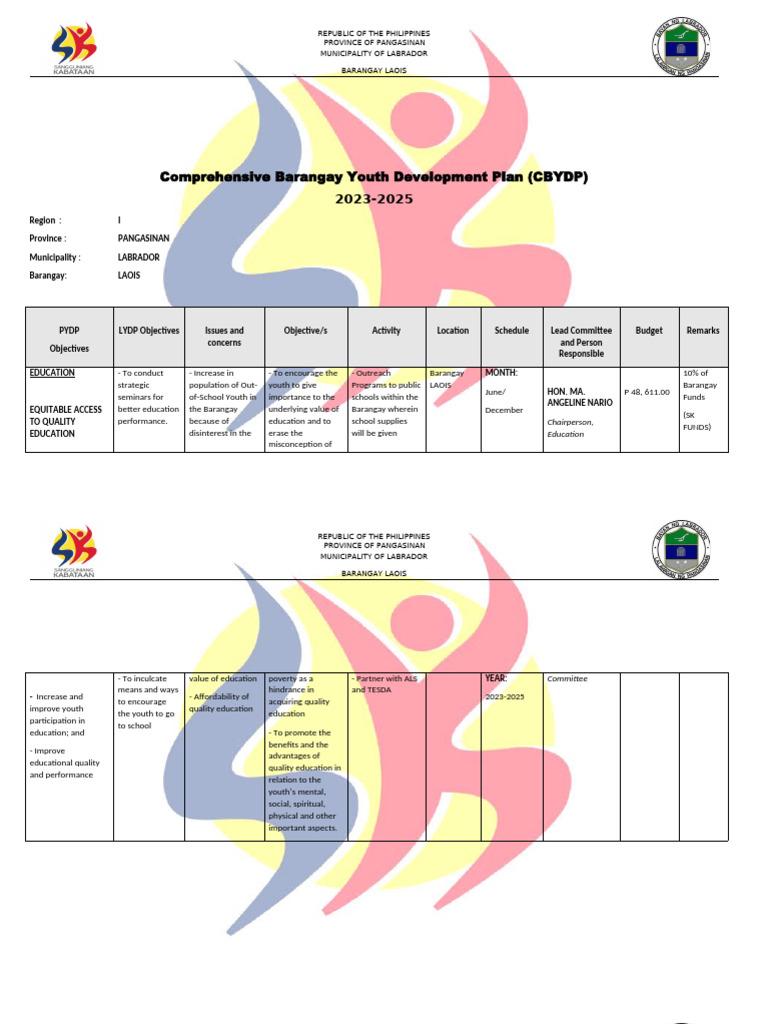 Comprehensive Barangay Youth Development Plan 1 | PDF | Emergency ...