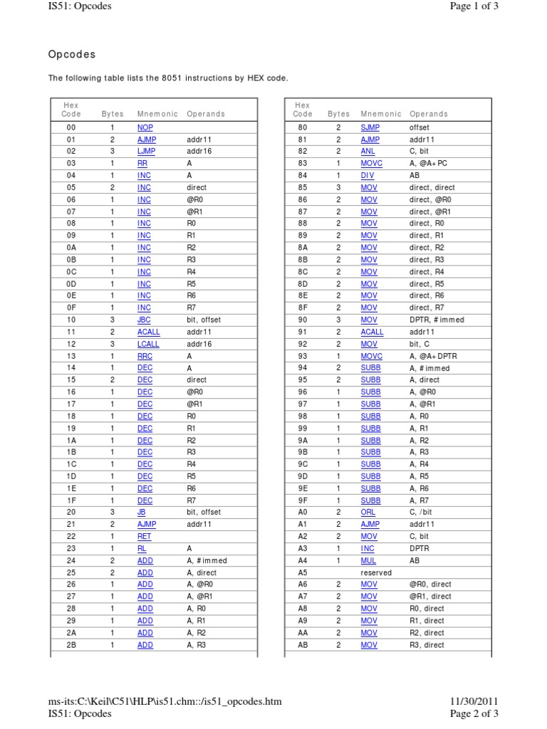 Opcodes: The Following Table Lists The 8051 Instructions by HEX Code ...