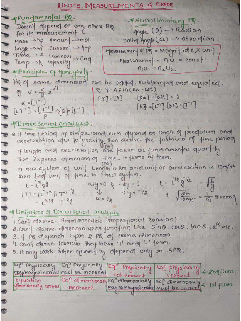 Units Dimension and Errors Physics Quick Revision Sheets | PDF
